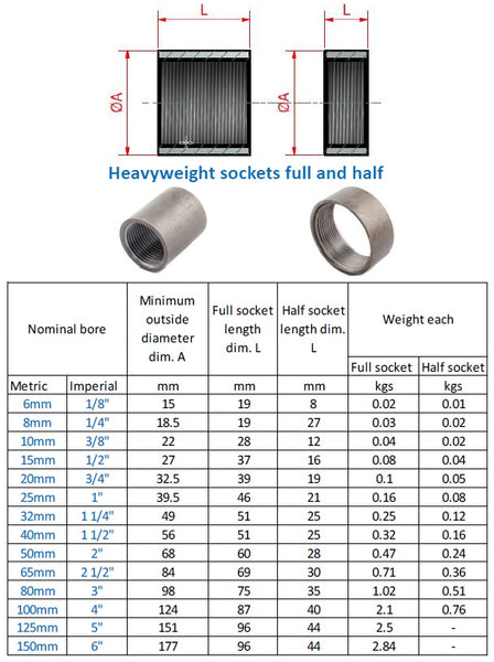 Black Steel Full Socket BSPP - Weldable