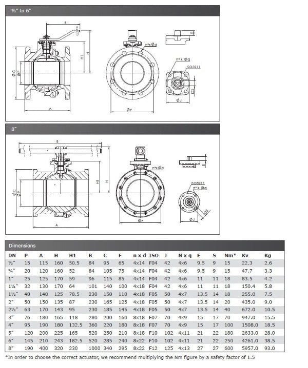 Ductile Iron Ball Valve - Flanged PN16 - EN331 Gas Approved - Brass Ba
